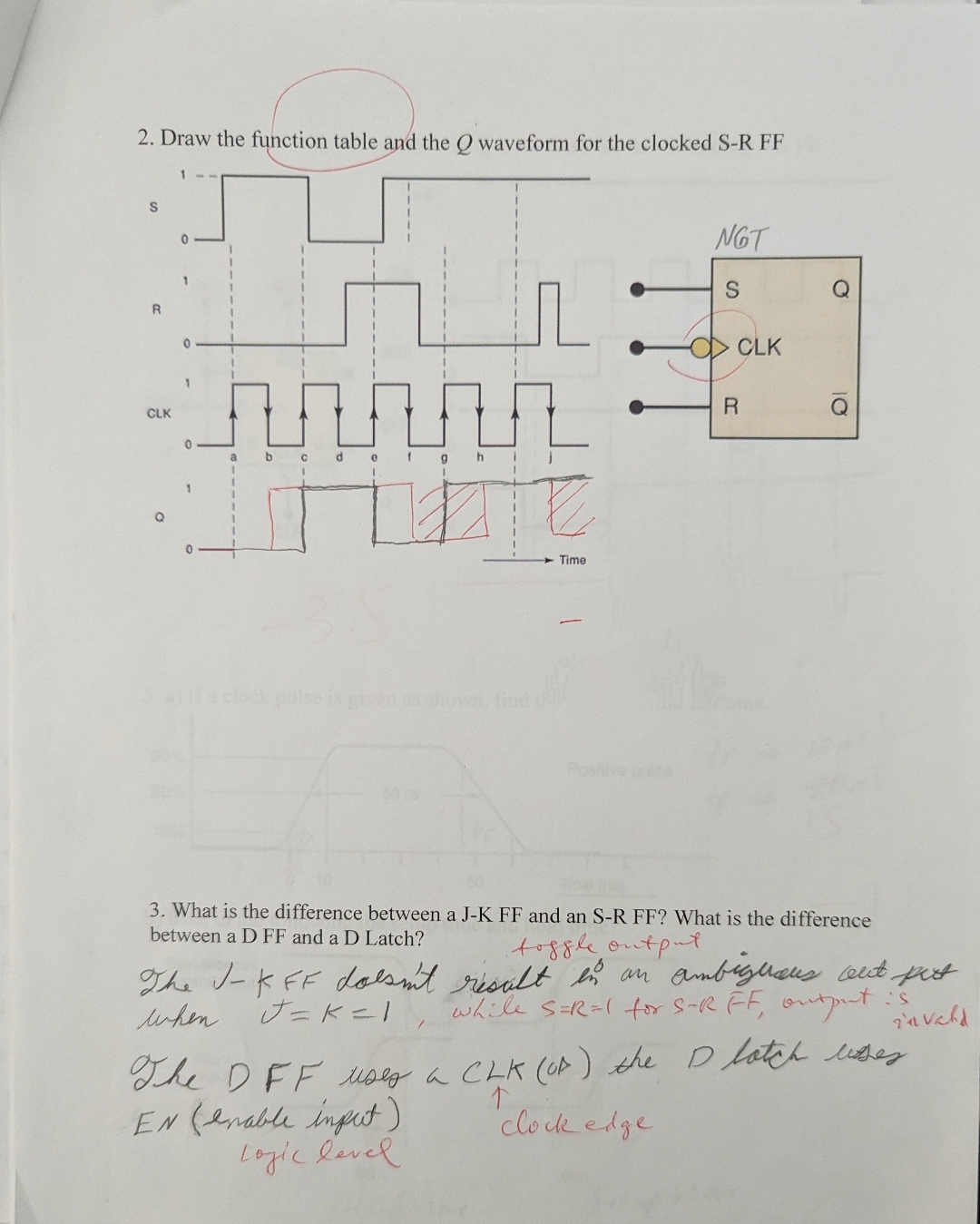 Solved Draw the function table and the Q ﻿waveform for the | Chegg.com