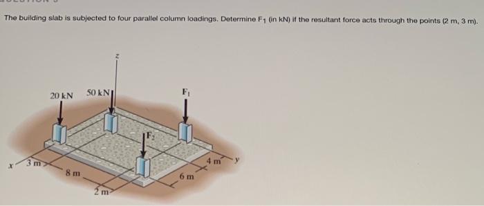 Solved The building slab is subjected to four parallel | Chegg.com