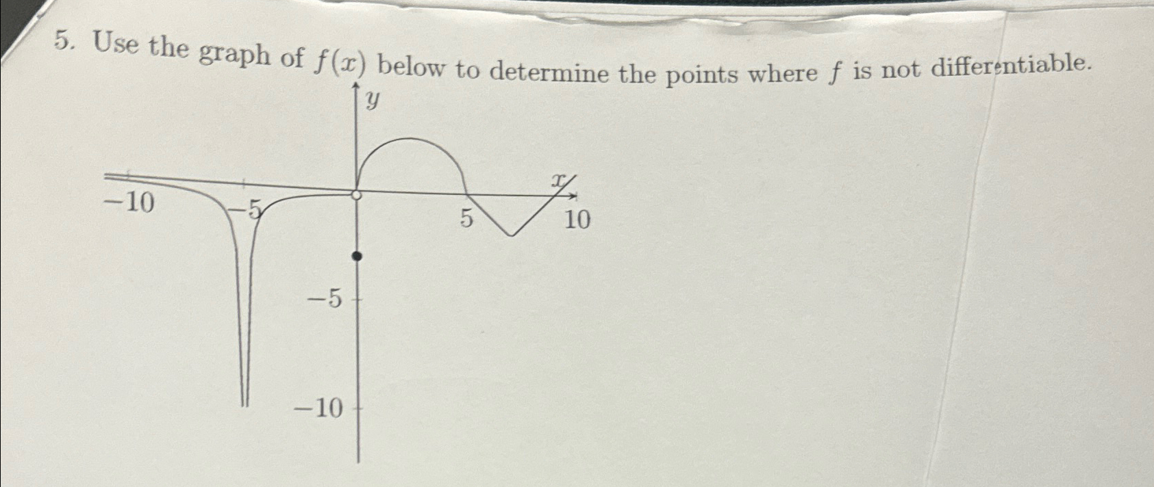 Solved Use the graph of f(x) ﻿below to determine the points | Chegg.com