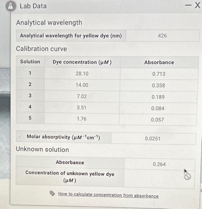 Solved Calibration curve 1 | Chegg.com