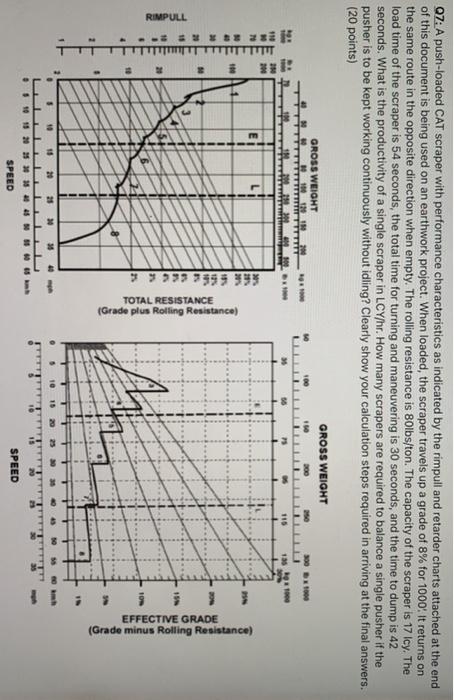 07: A push-loaded CAT scraper with performance | Chegg.com