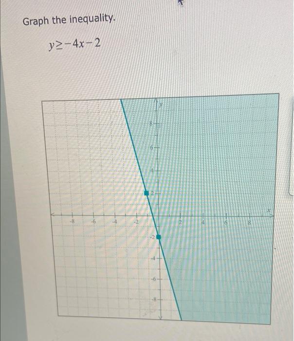 Solved Graph the inequality. y? -4x-2 2 -6 2 | Chegg.com