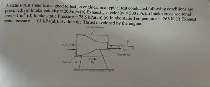 Solved A static thrust stand is designed to test jet | Chegg.com