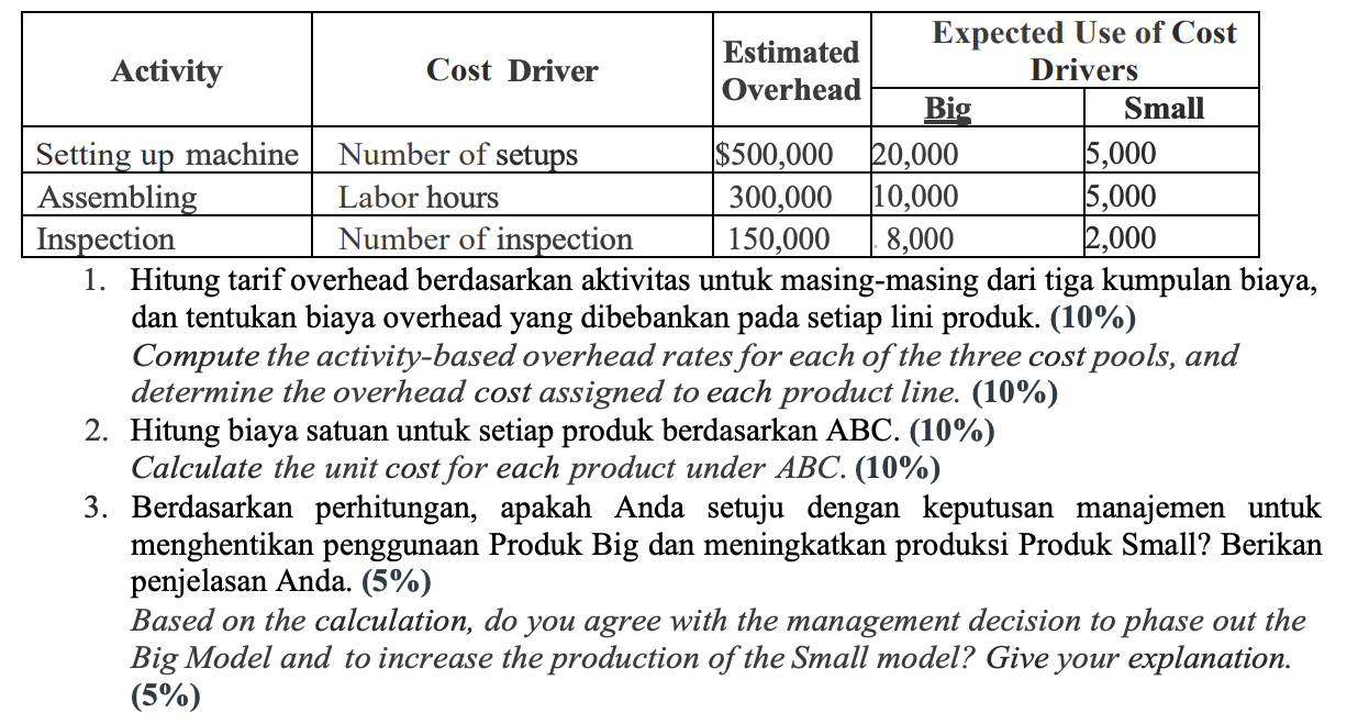 Solved InstructionsBuatlah jurnal transaksinya.Journalize | Chegg.com