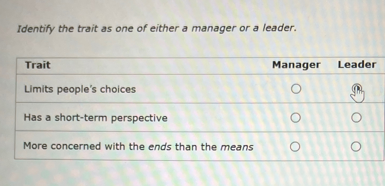 Solved Identify the trait as one of either a manager or a | Chegg.com