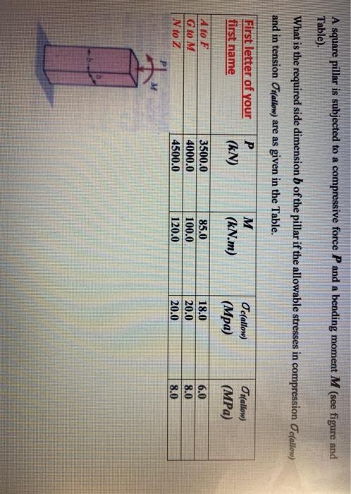 Solved A square pillar is subjected to a compressive force P | Chegg.com