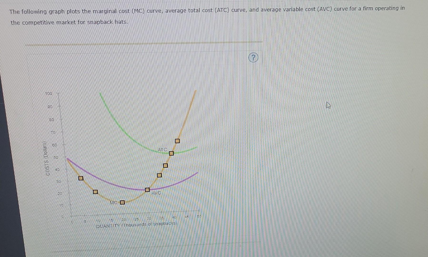 Solved The following graph plots the marginal cost (MC) | Chegg.com