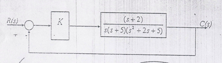 Solved Draw root locus of the given closed loop system. and | Chegg.com