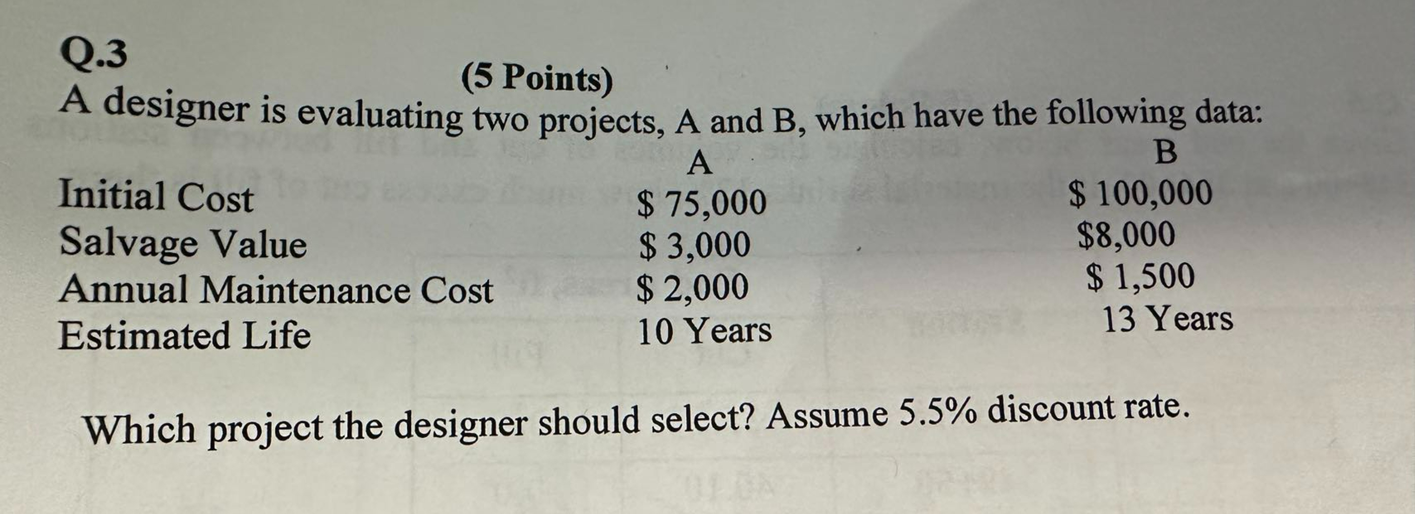 Solved Q. 3(5 ﻿Points)A designer is evaluating two projects, | Chegg.com
