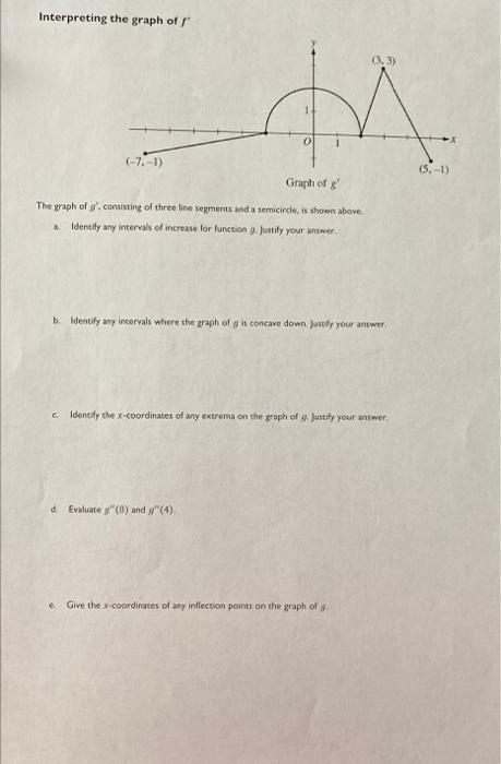 Solved Interpreting the graph of (3.3) (-7.-1) (5.-1) Graph | Chegg.com