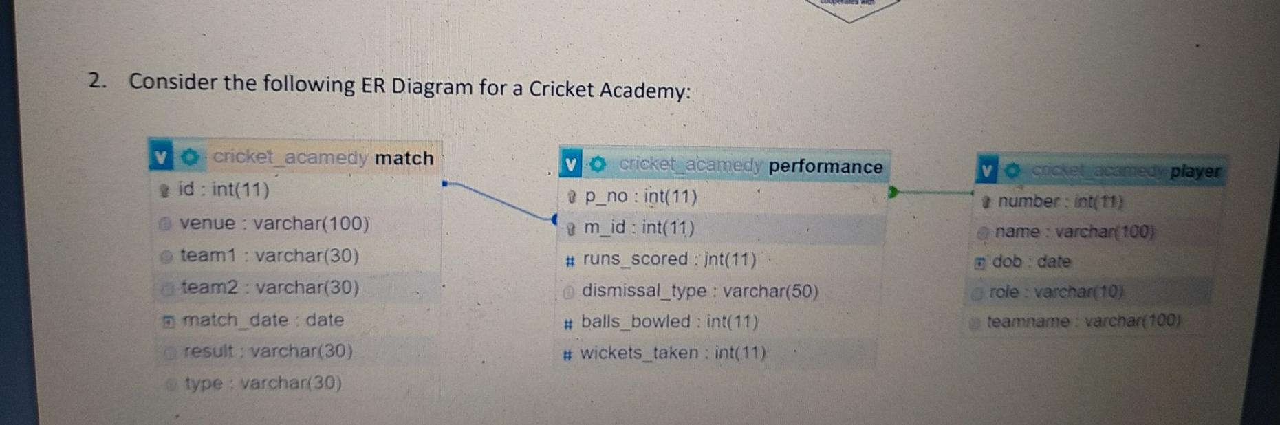 Solved 2. Consider the following ER Diagram for a Cricket | Chegg.com