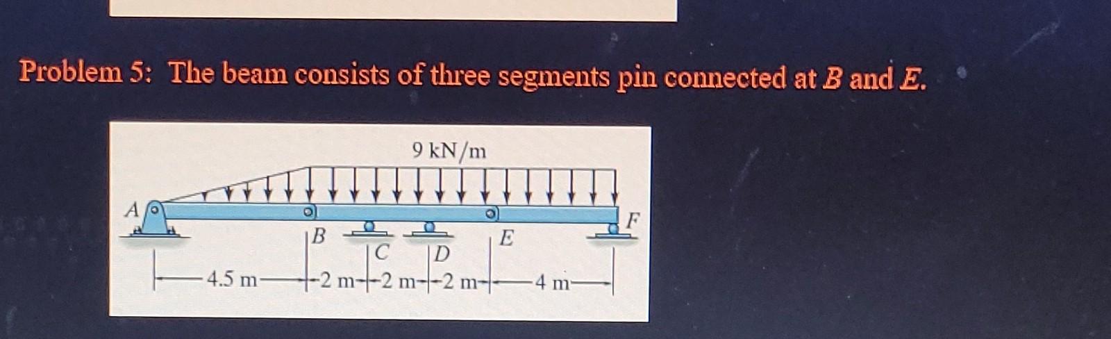 Solved Problem 5: The beam consists of three segments pin | Chegg.com