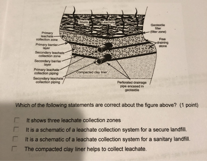 Solved Waste = Leachate Geotextile filter (filter zone) Free | Chegg.com