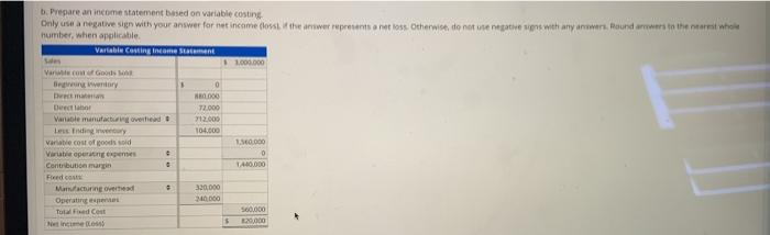 Solved Variable and Absorption Costing Summarized data for | Chegg.com