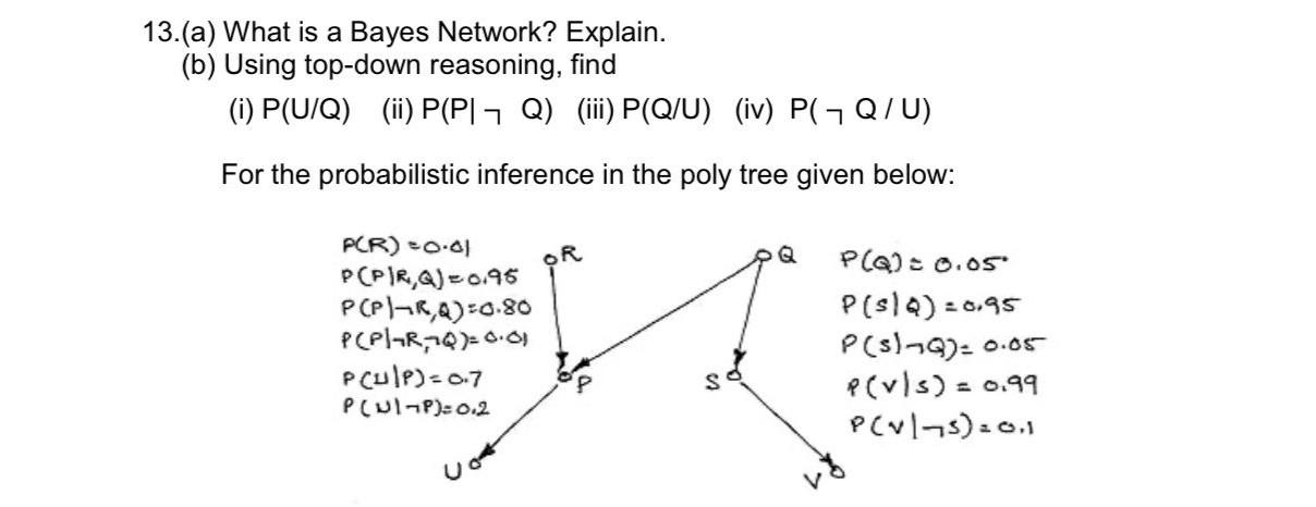 Solved 13.(a) What is a Bayes Network? Explain. (b) Using | Chegg.com