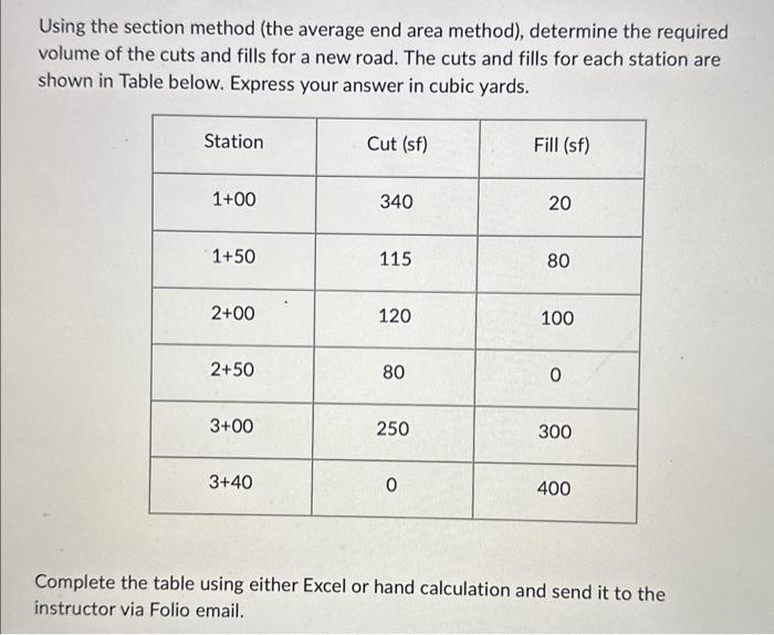Solved Using the section method (the average end area | Chegg.com