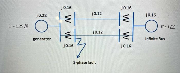 Solved For the single-machine-infinite-bus system as shown, | Chegg.com