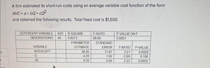 Solved A firm estimated its short-run costs using an average | Chegg.com