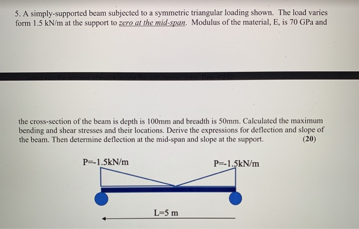 Solved 5. A simply-supported beam subjected to a symmetric | Chegg.com