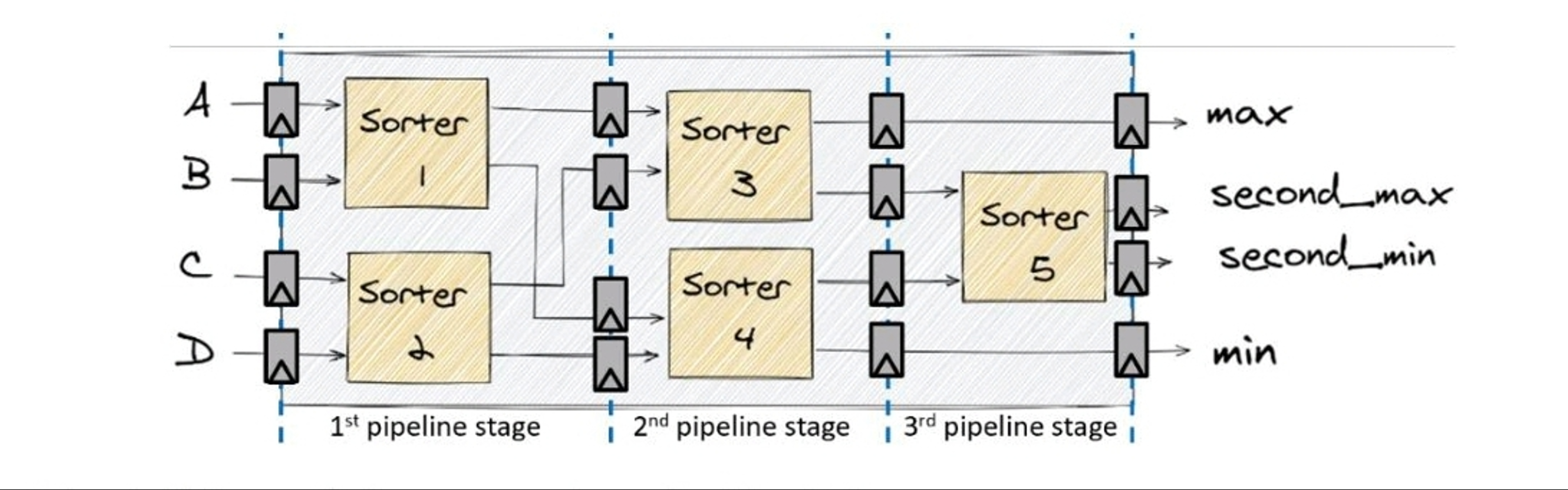Solved i want a system verilog for this circuit . ﻿Also the | Chegg.com
