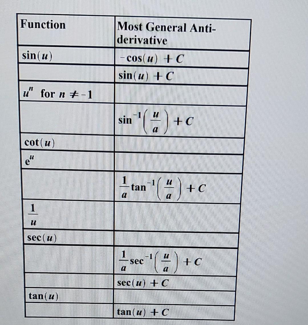 Solved \begin{tabular}{|l|l|} \hline Function & Most | Chegg.com