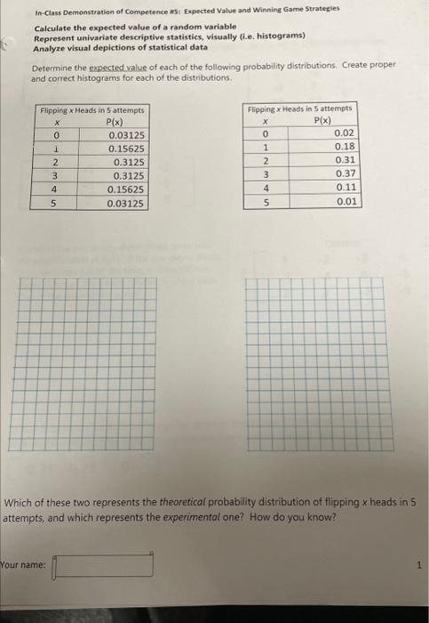 Solved In-Class Demonstration of Competence as: Expected | Chegg.com