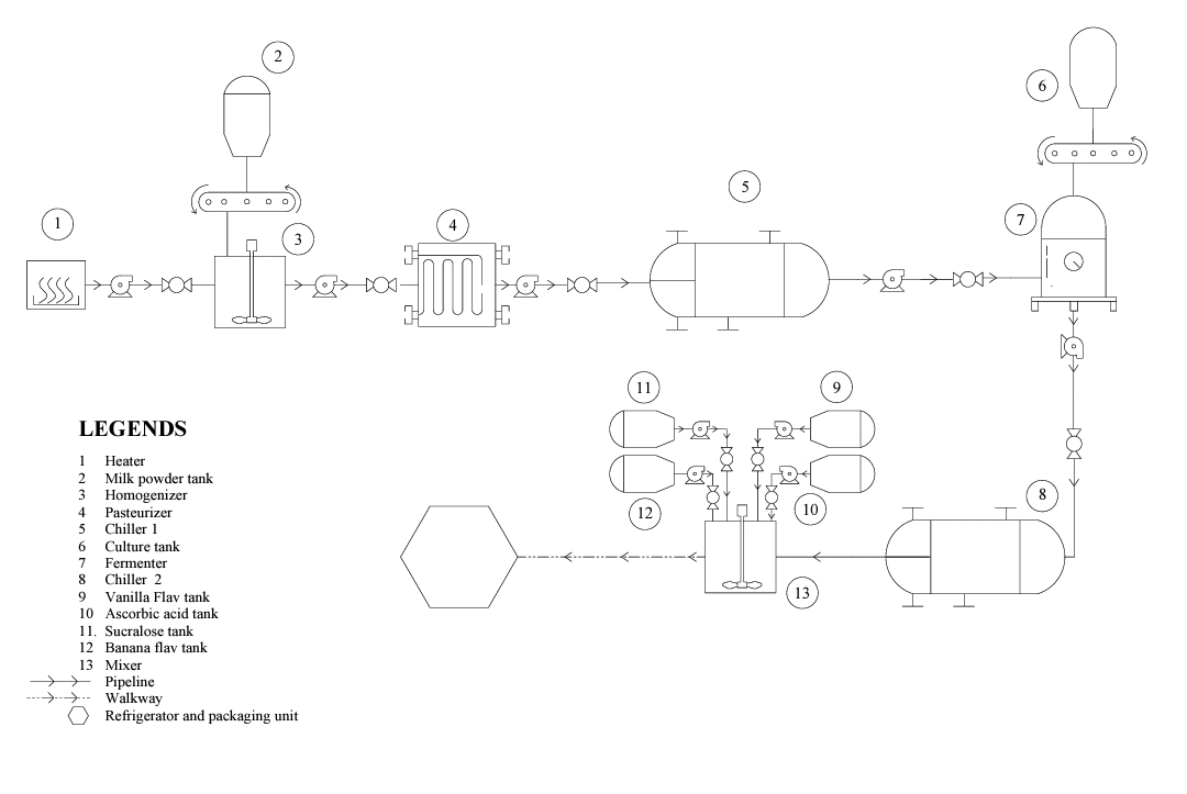 I want a complete and detail P&ID of this process | Chegg.com