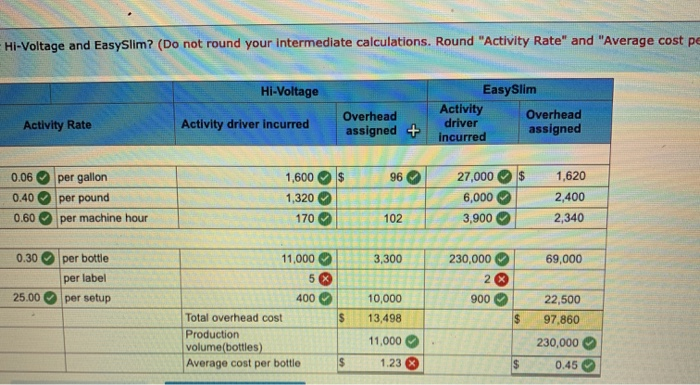 Solved help me to identify why these have been marked wrong | Chegg.com