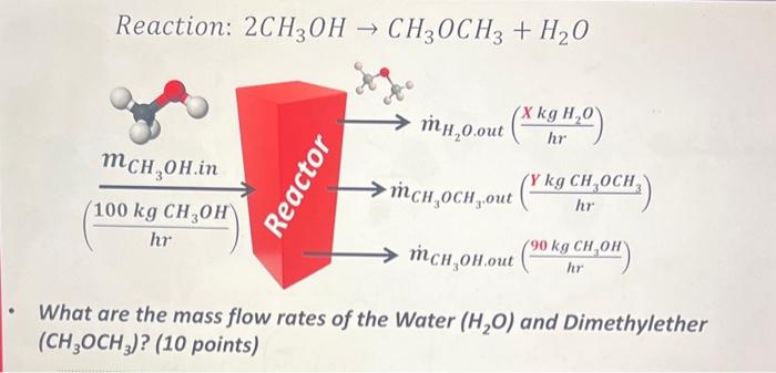 Reaction: 2CH3OH→CH3OCH3+H2O What are the mass flow | Chegg.com