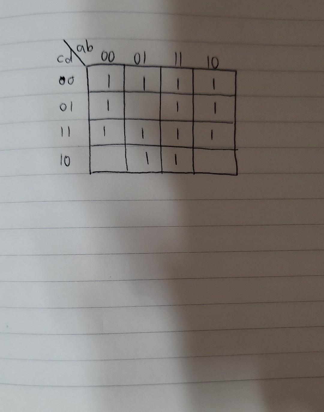 Solved Karnaugh map Find the PIs and Essentials and | Chegg.com