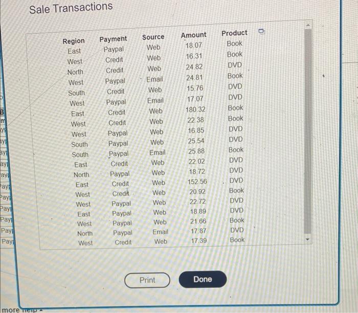In the accompanying Sales Transactions data, use | Chegg.com