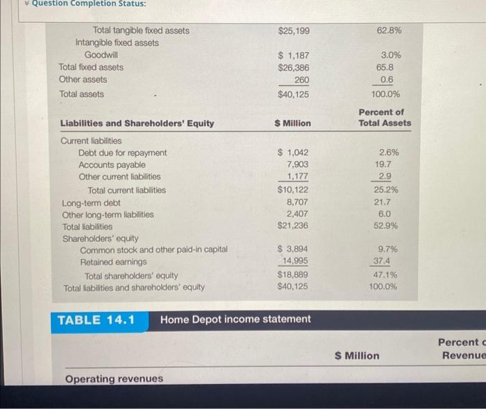 Solved Using the information in Home Depot's financial | Chegg.com