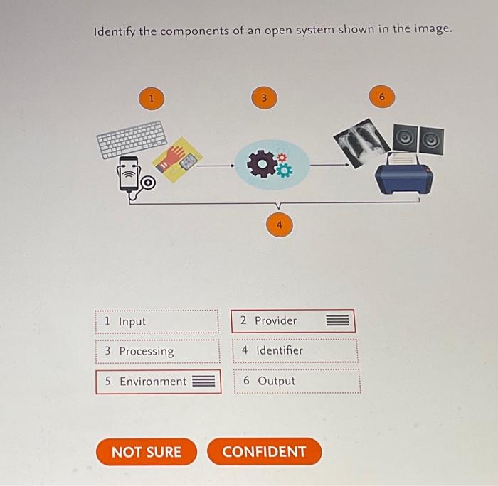 Solved Identify the components of an open system shown in | Chegg.com