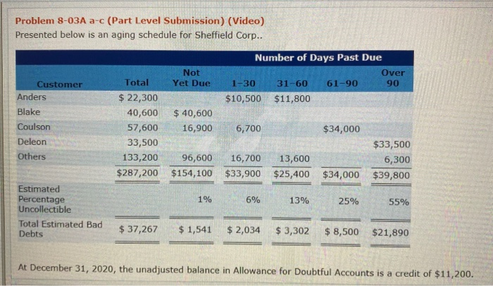 Solved Problem 8-03A a-c (Part Level Submission) (Video) | Chegg.com
