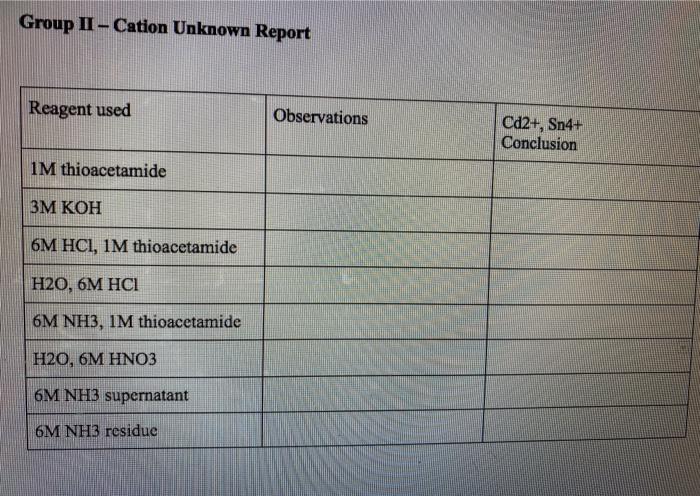 Solved Group II - Cation Unknown Report Reagent used | Chegg.com