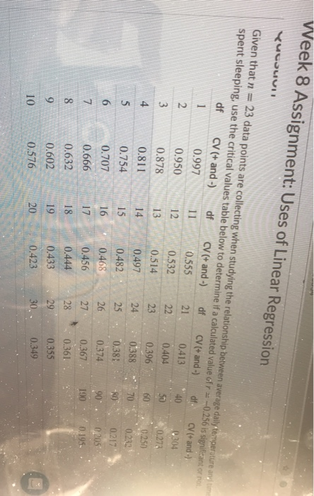 Solved given that n= 23 data points are collecting when | Chegg.com