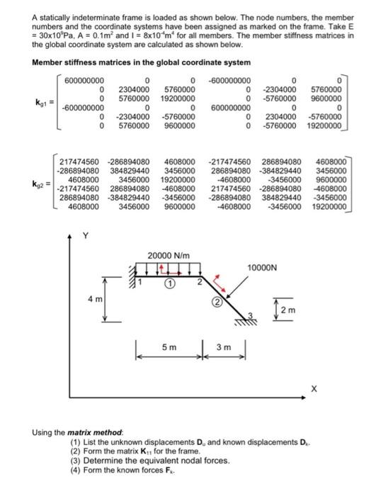 A statically indeterminate frame is loaded as shown | Chegg.com