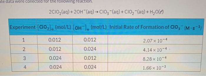 Solved Rate data were collected for the following reaction. | Chegg.com
