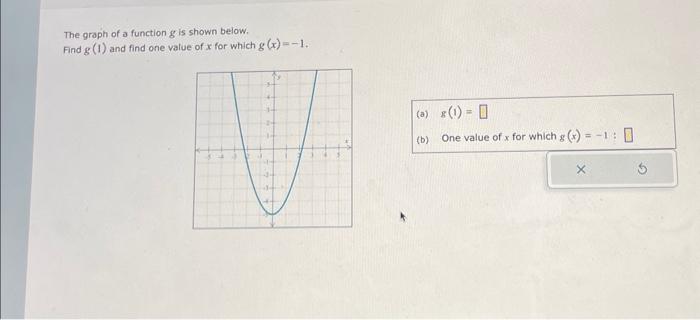 Solved The graph of a function g is shown below. Find g(1) | Chegg.com