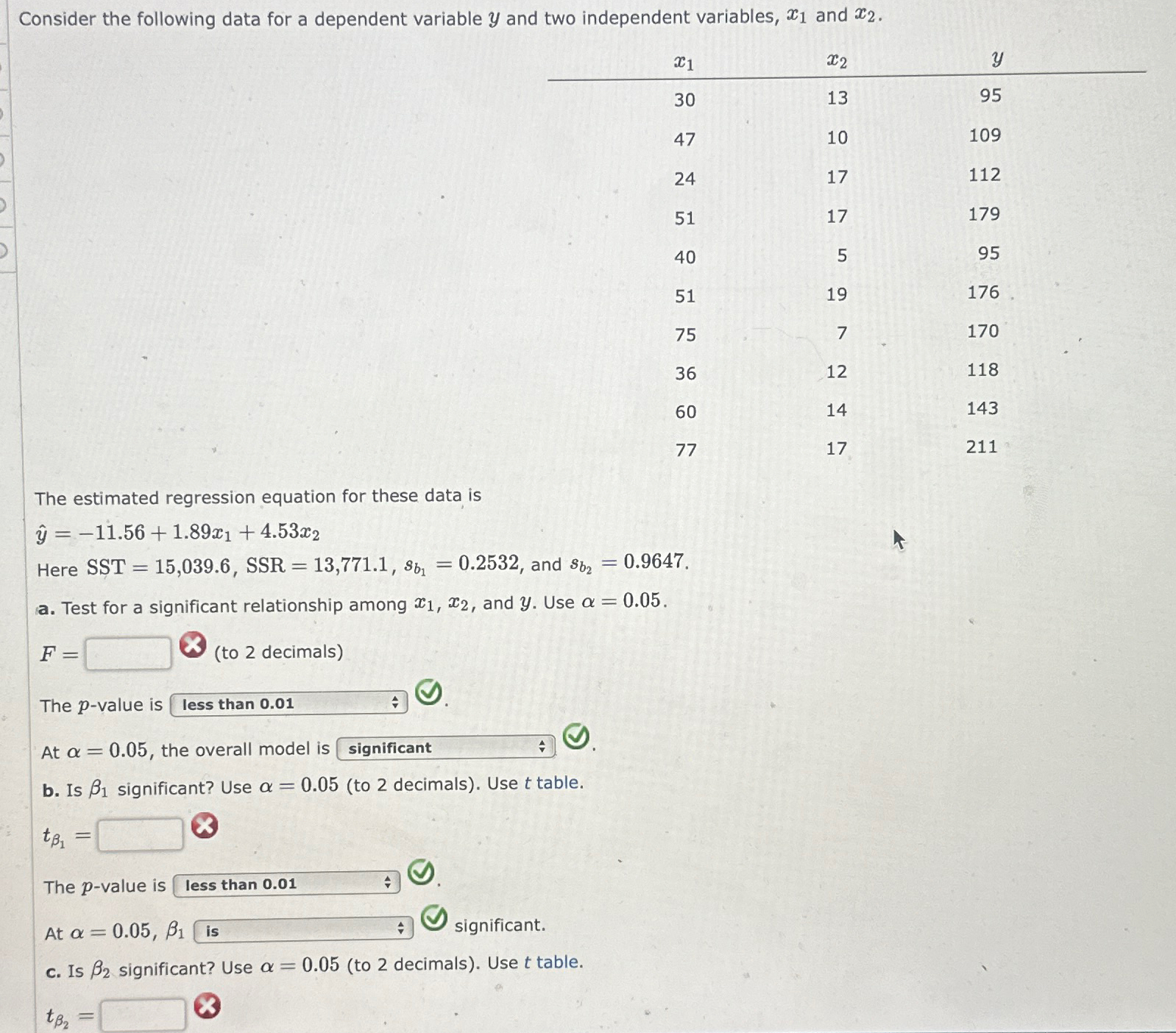Consider the following data for a dependent variable | Chegg.com