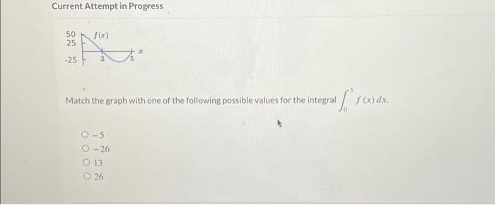 Solved Current Attempt in Progress 50 25 -25 f(x) 2 H Match | Chegg.com