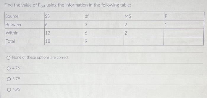 Solved Find the value of Fcrit using the information in the | Chegg.com