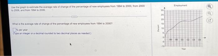 Solved Use the graph to estimate the average rate of change | Chegg.com