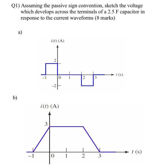 Solved Q1) Assuming the passive sign convention, sketch the | Chegg.com