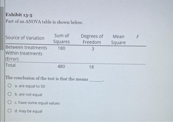 Solved Exhibit 13-5 Part of an ANOVA table is shown below. | Chegg.com