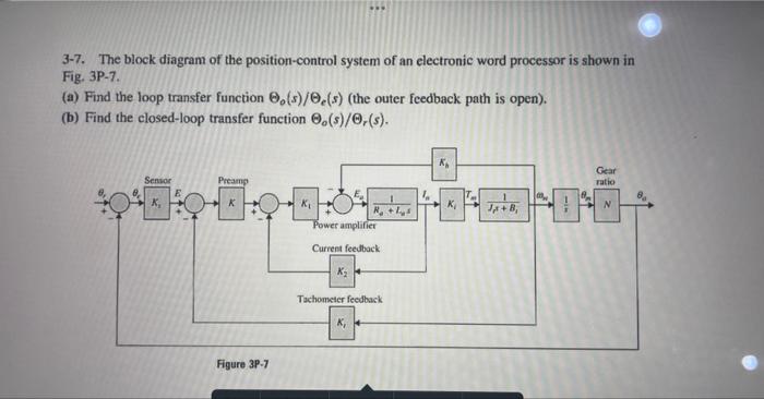 Solved 3 7 The Block Diagram Of The Position Control System 