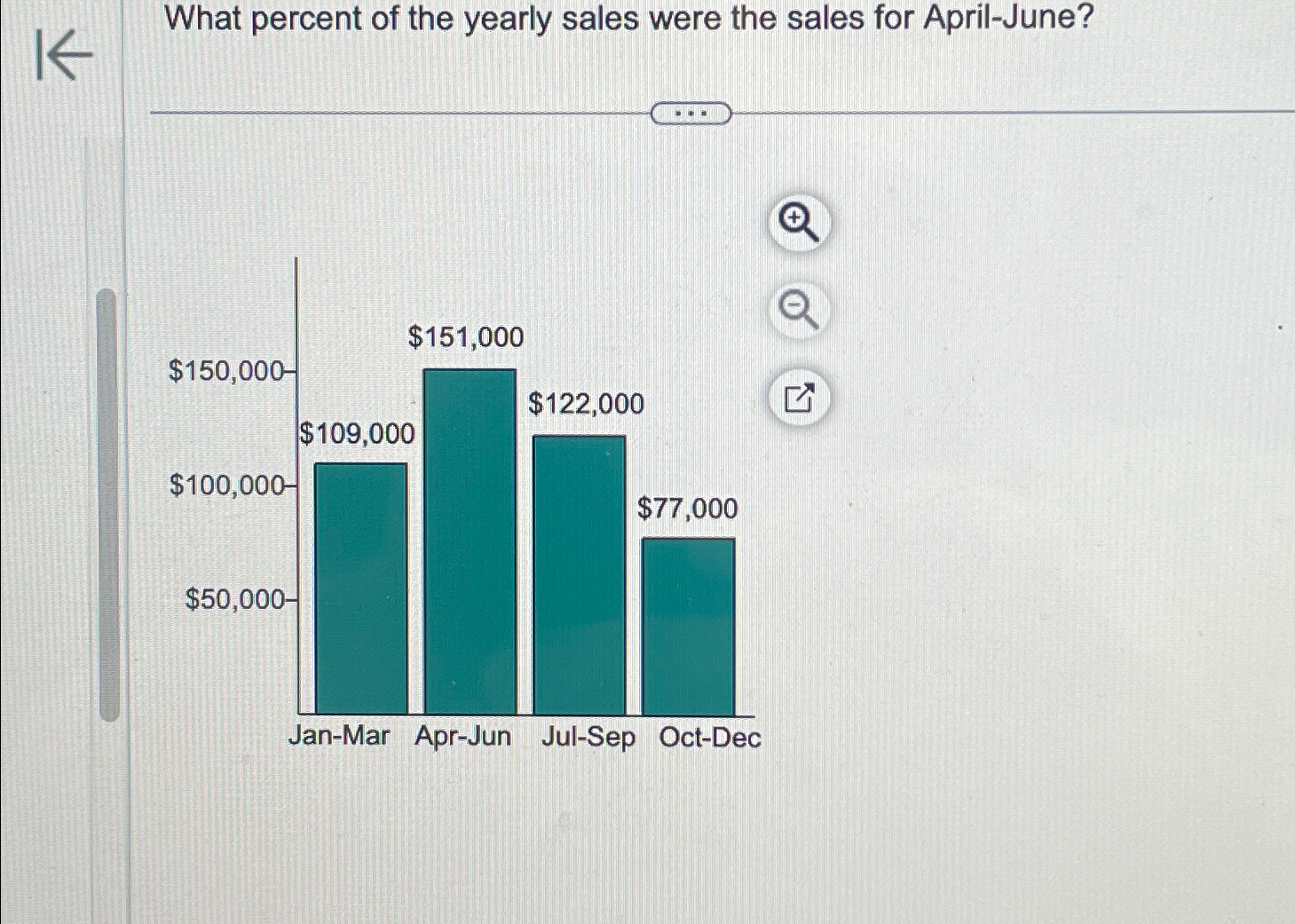 What percent of the yearly sales were the sales for | Chegg.com