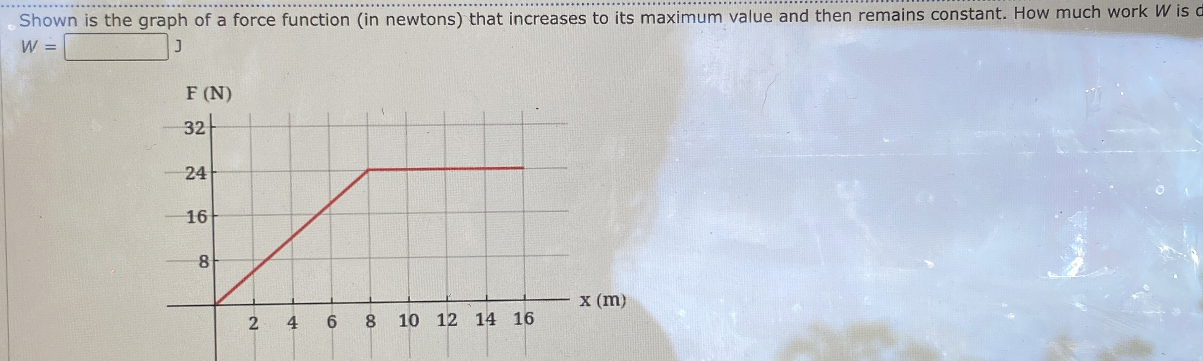 Solved Shown is the graph of a force function (in newtons) | Chegg.com