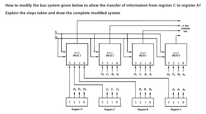 Solved How to modify the bus system given below to allow the | Chegg.com