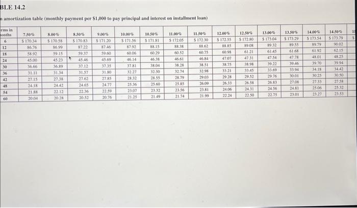 Solved Calculate the monthly payment by table lookup and | Chegg.com